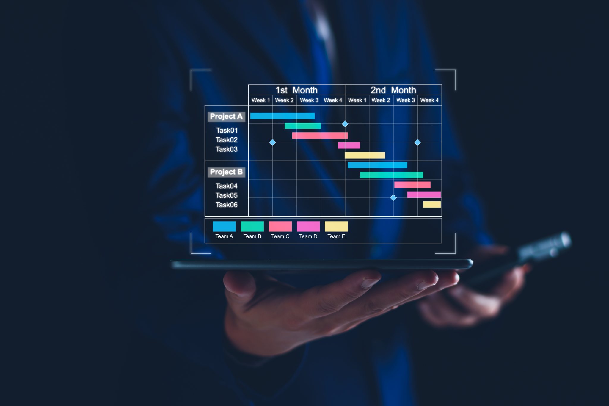 SAP EPPM (Enterprise Portfolio and Project Management) - KARON ...